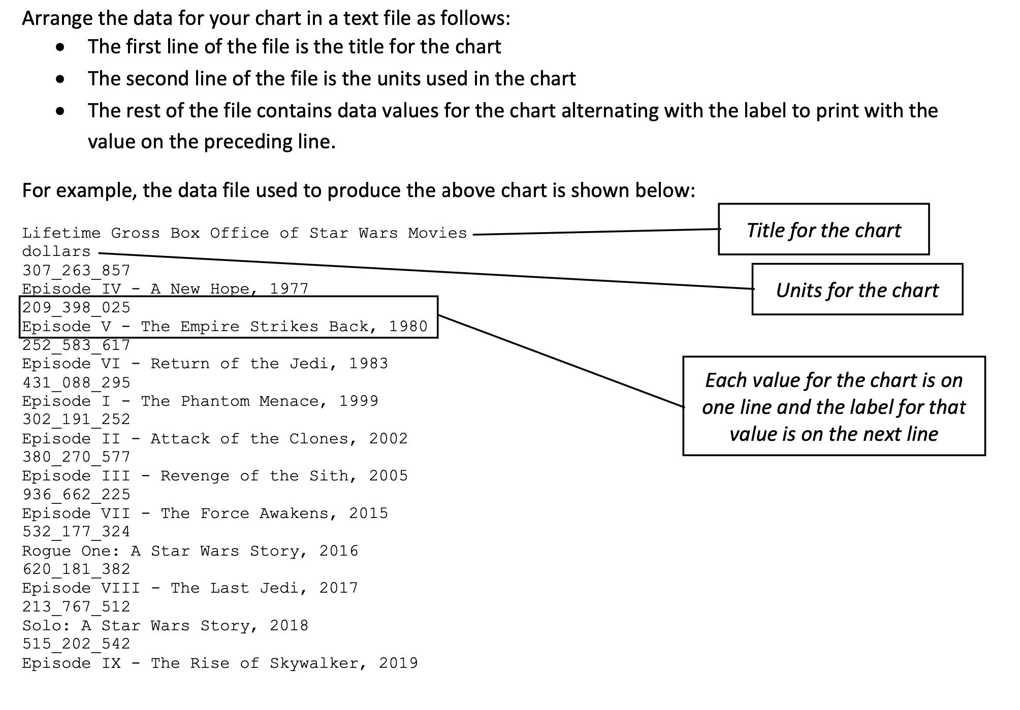 Solved Arrange The Data For Your Chart In A Text File As
