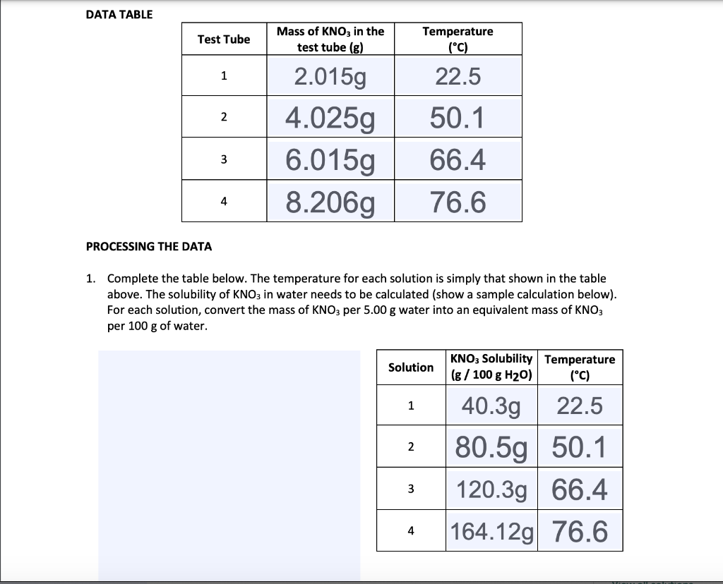 Solved DATA TABLE Test Tube Mass of KNO3 in the test tube | Chegg.com