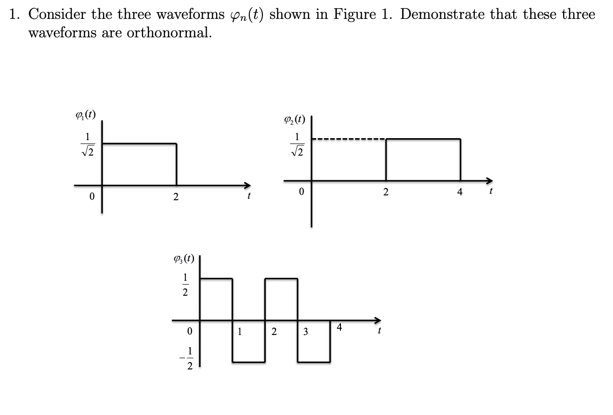 Solved | 1. Consider the three waveforms pa(t) shown in | Chegg.com