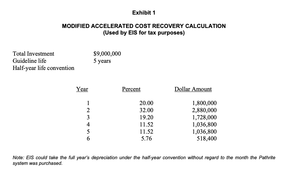 Eloise Moore was elated as she put down the phone. | Chegg.com