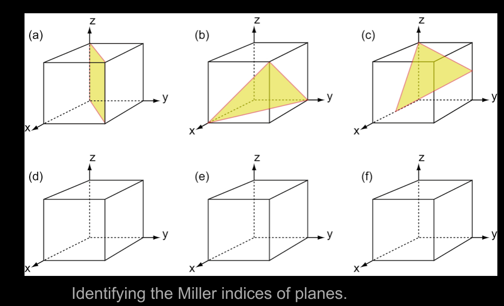 Solved E.12 What are the Miller indices of the planes shown | Chegg.com