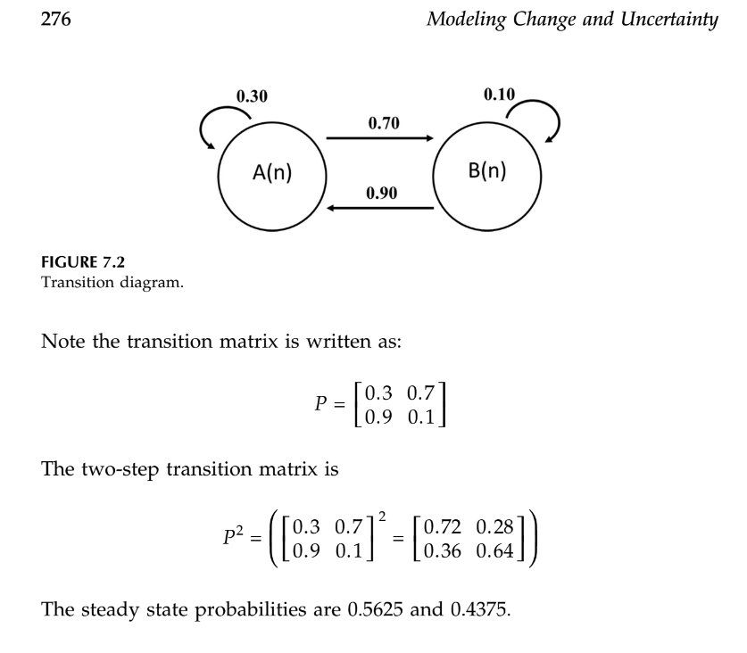 Solved Reconsider the inventory problem of Example 7.2, ﻿but | Chegg.com