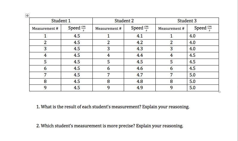Solved Student:1 Student 2 Student3 Measurement#| Speedcm | | Chegg.com