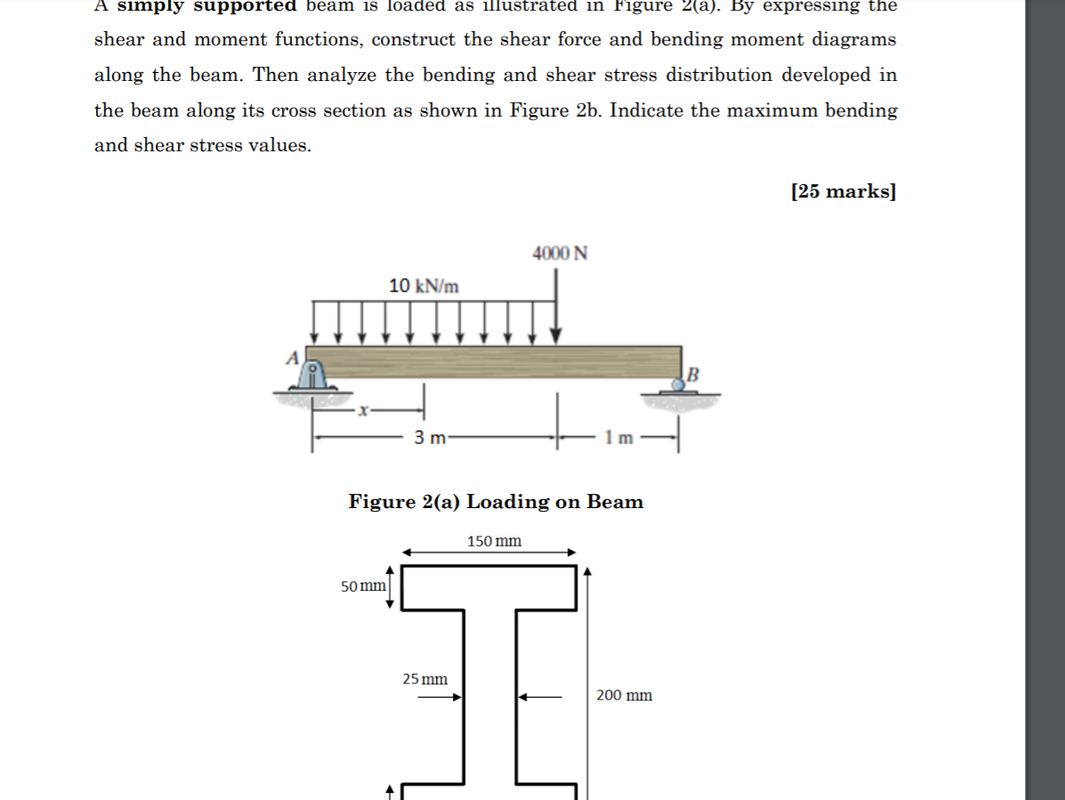 Solved A simply supported beam is loaded as illustrated in | Chegg.com