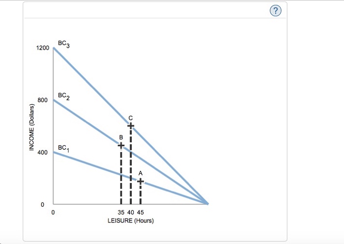 Solved 11. The backward-sloping labor supply curve Ginny has | Chegg.com