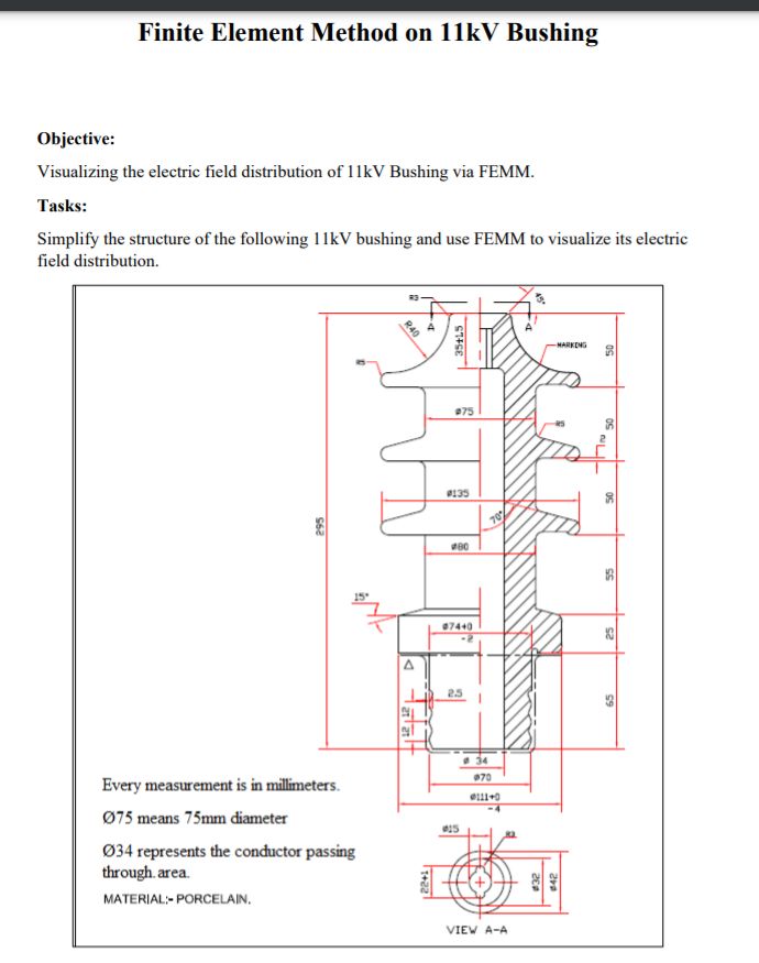 Solved Finite Element Method on 11kV Bushing Objective: | Chegg.com