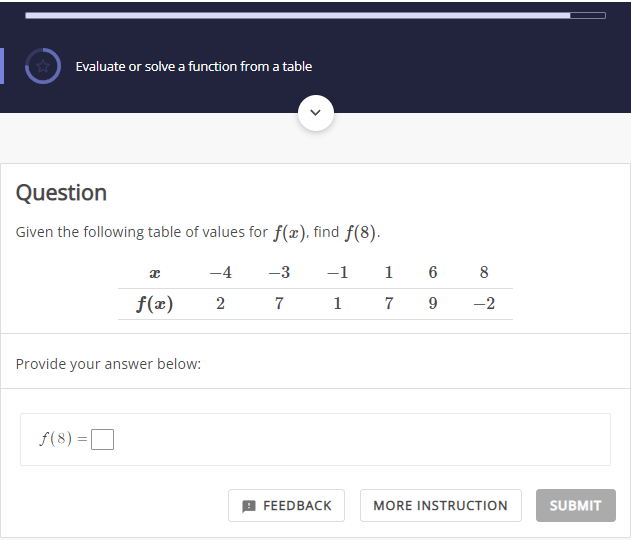 Solved Evaluate or solve a function from a table Question | Chegg.com