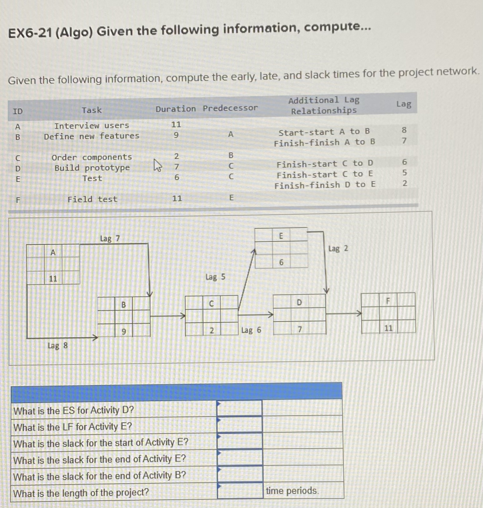 Solved EX6-21 (Algo) Given the following information, | Chegg.com