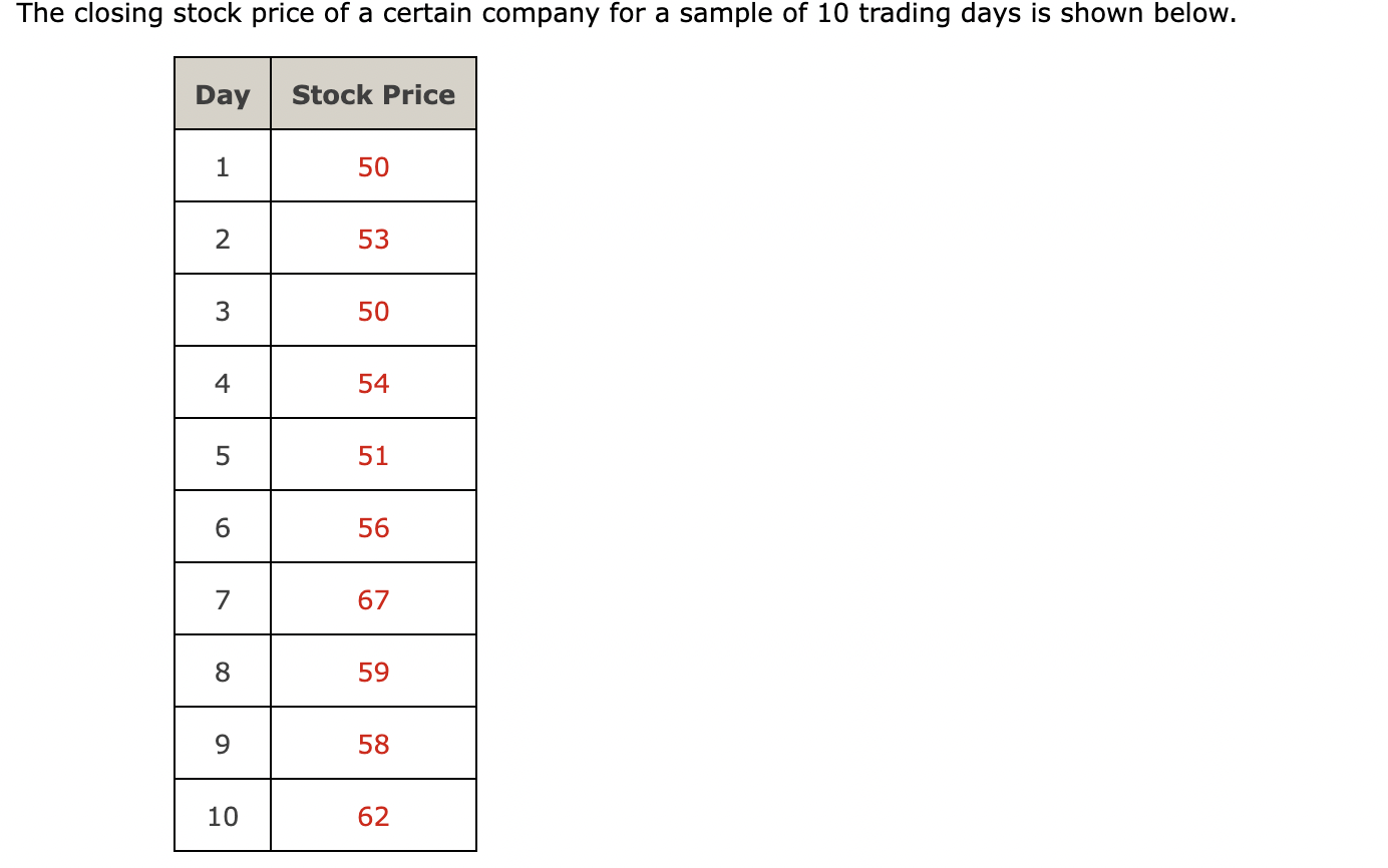 Solved The closing stock price of a certain company for a | Chegg.com
