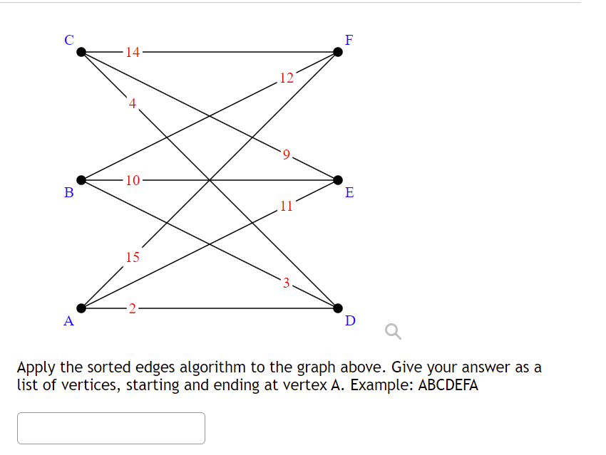 Solved С F 14- 12 10 B E 15 3 2 A D Apply the sorted edges | Chegg.com
