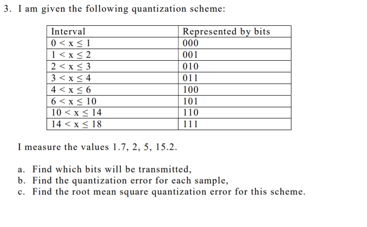 Solved 3. I am given the following quantization scheme: | Chegg.com