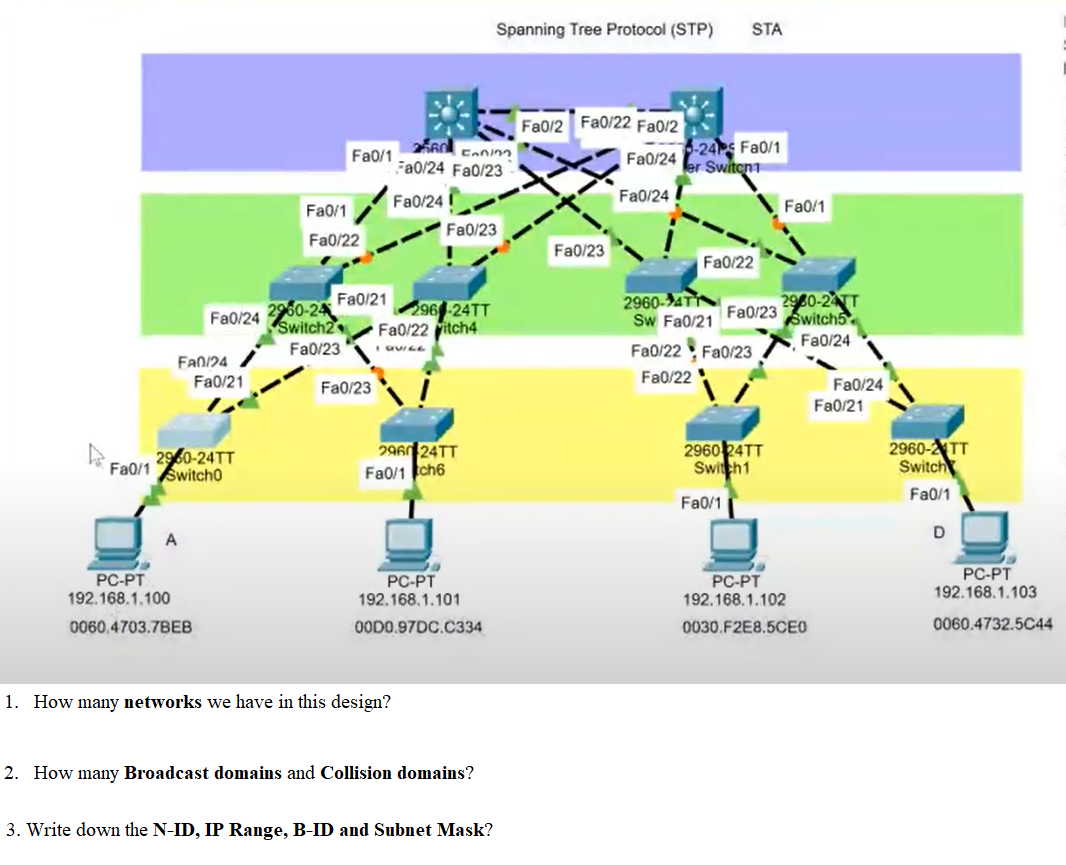 Solved 1. How many networks we have in this design? 2. How | Chegg.com