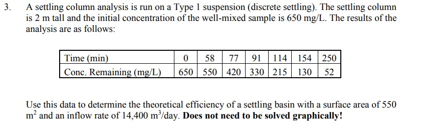 Solved A settling column analysis is run on a Type 1 | Chegg.com