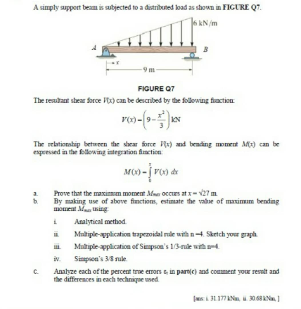 Solved A simply support beam is subjected to a distributed | Chegg.com