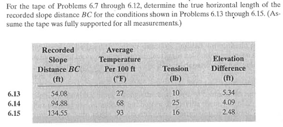Solved For the tape of Problems 6.7 through 6.12 , determine | Chegg.com