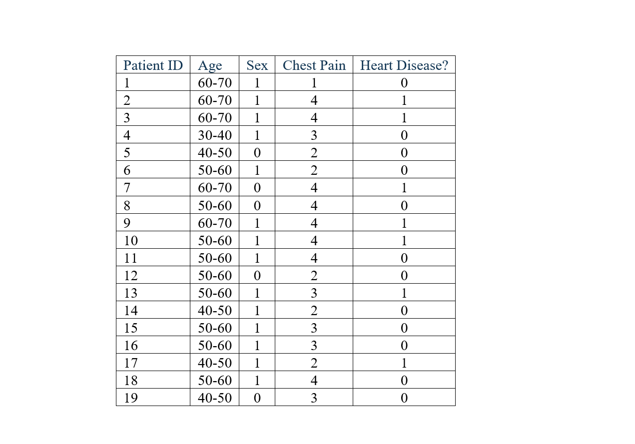 Solved Use Python to - List data attributes and attributes’ | Chegg.com