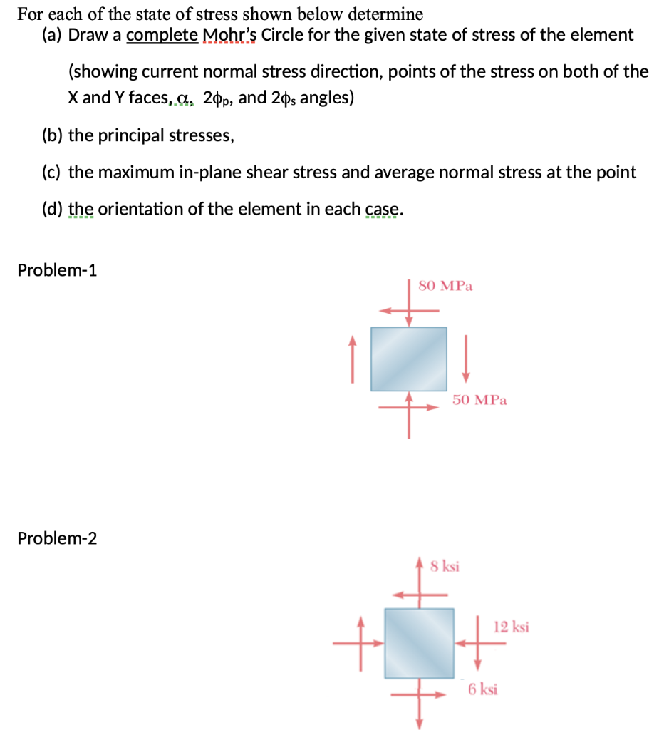Solved For each of the state of stress shown below determine | Chegg.com