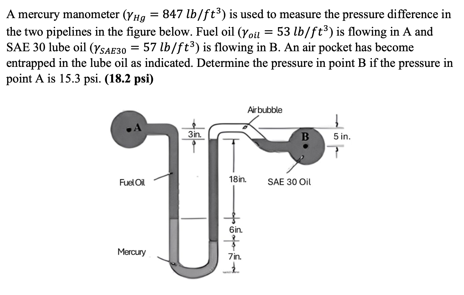 Solved code class="asciimath">A mercury manometer (\gamma | Chegg.com