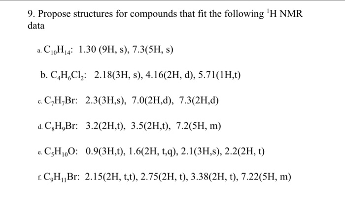 Solved Propose structures for compounds that fit the | Chegg.com