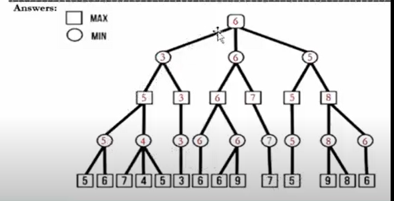 Solved Answers: | Chegg.com