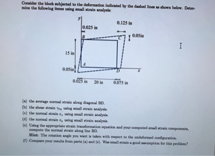 Solved Consider the block subjected to the deformation | Chegg.com