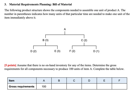 3. Material Requirements Planning: Bill of Material | Chegg.com