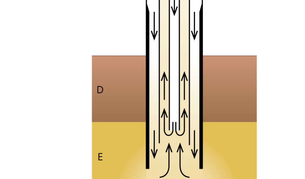 D E F The figure above shows a Frasch mine for | Chegg.com