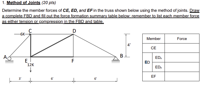 Solved 1. Method of Joints (20 pts) Determine the member | Chegg.com