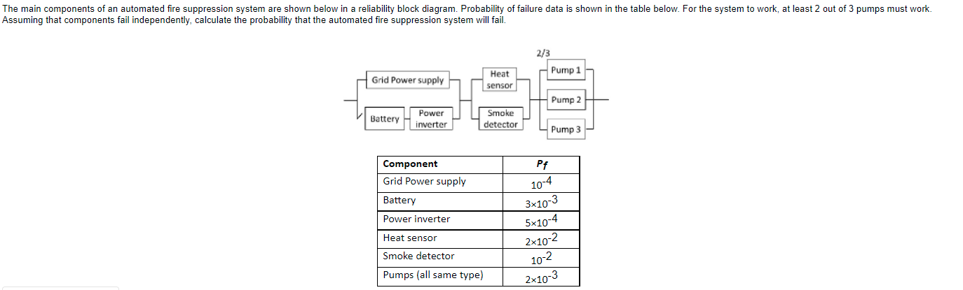 Solved The main components of an automated fire suppression | Chegg.com