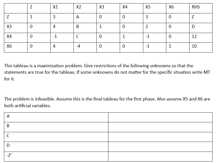 This Tableau Is A Maximization Problem Give 