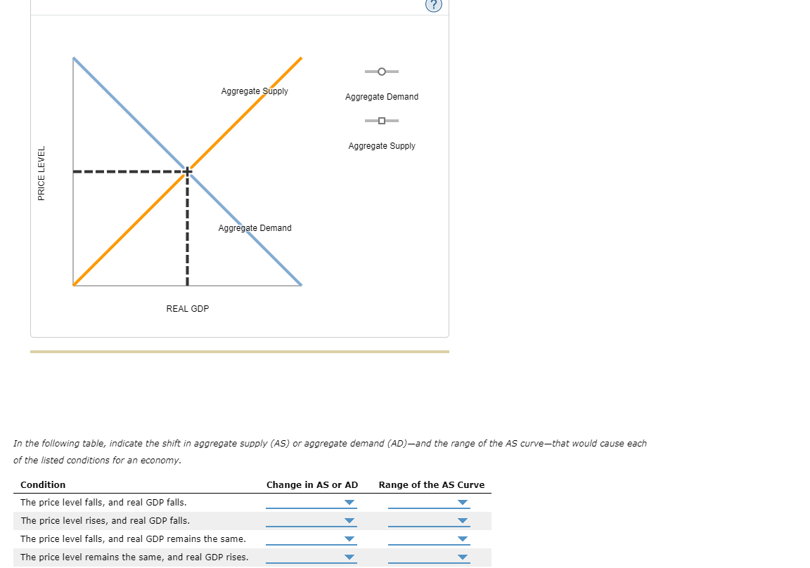 Solved 8 answers needed. options for (change in AS or AD) - | Chegg.com