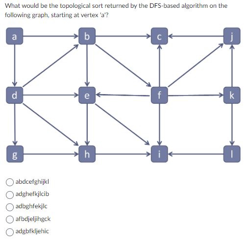 Solved Perform a recursive DFS on the following graph | Chegg.com