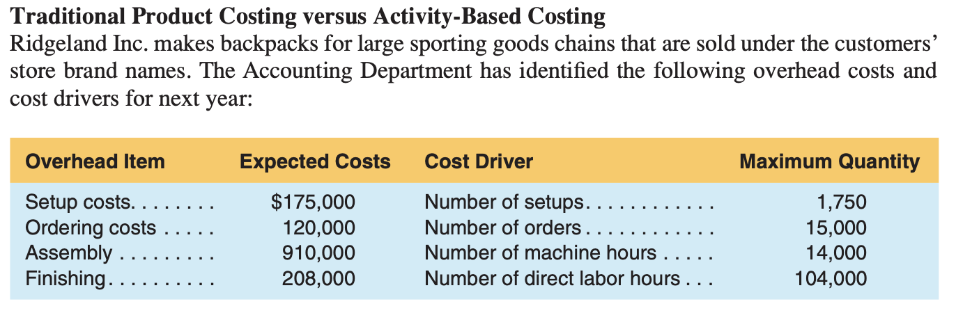 Solved Traditional Product Costing versus Activity-Based | Chegg.com