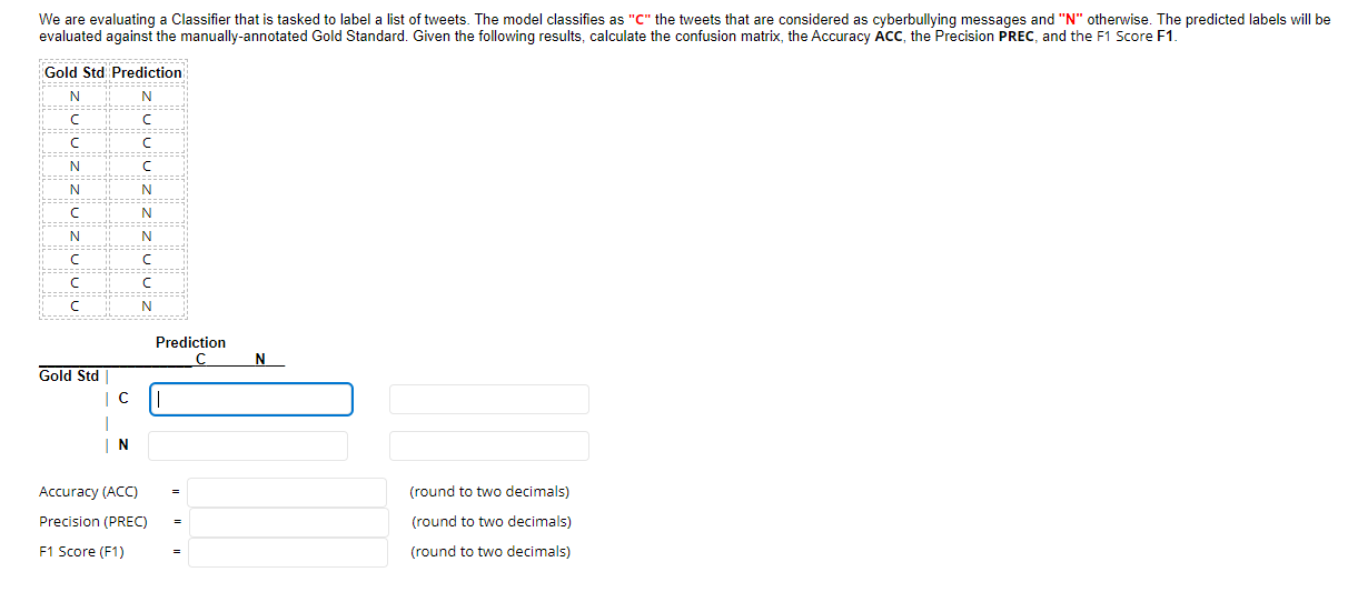 Solved We are evaluating a Classifier that is tasked to | Chegg.com
