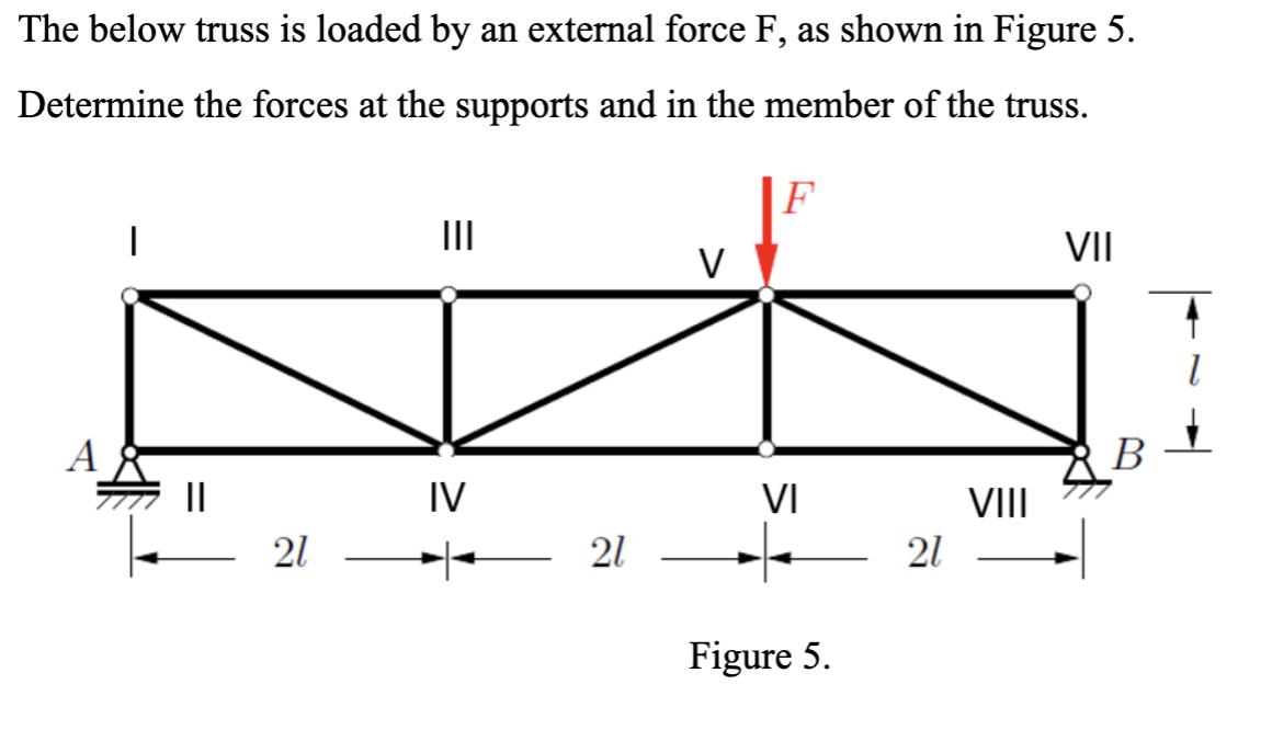 [Solved]: The below truss is loaded by an external force F
