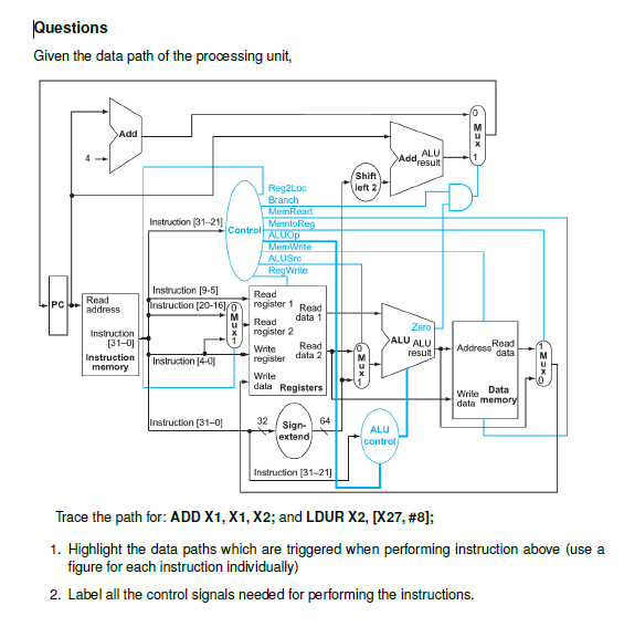Solved Trace the path for: ADD X1, X1, X2; and LDUR X2, | Chegg.com