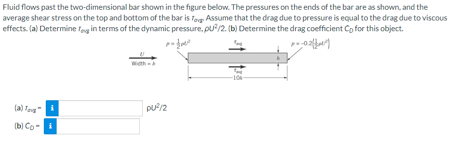 Solved Fuid flows past the two-dimensional bar shown in the | Chegg.com
