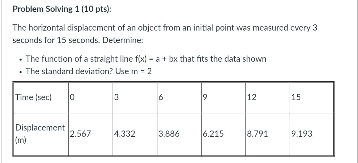 Solved Problem Solving 1 (10 pts): The horizontal | Chegg.com