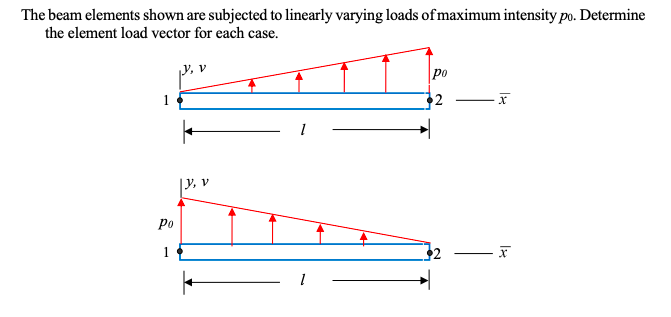 Solved The beam elements shown are subjected to linearly | Chegg.com