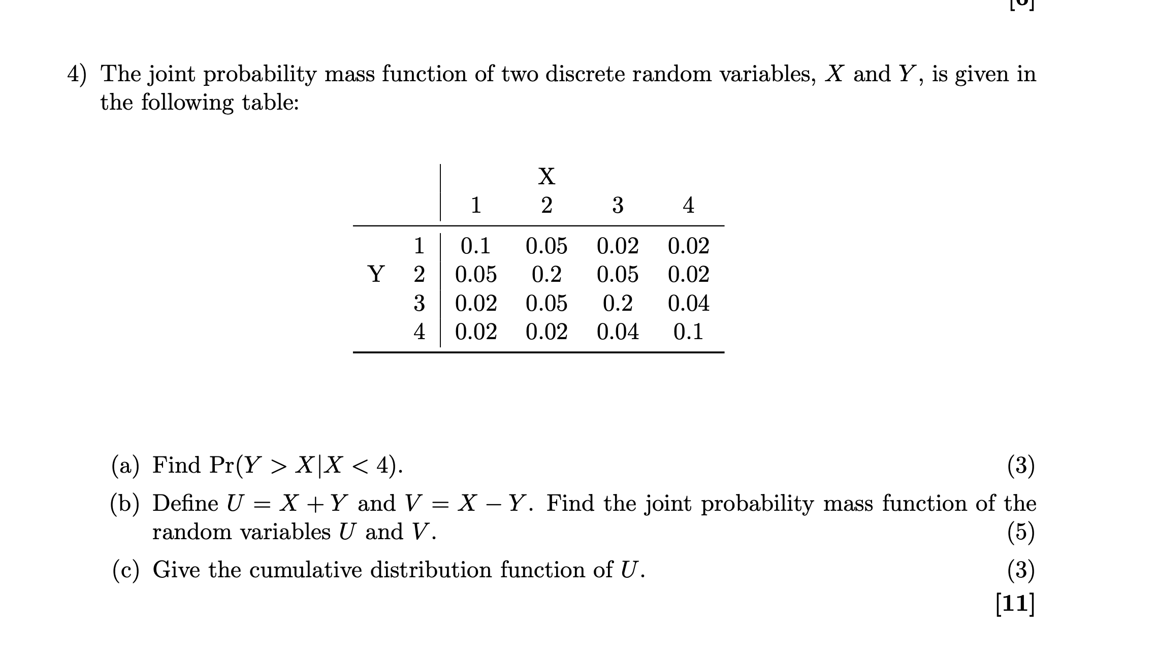 The joint probability mass function of ﻿two discrete | Chegg.com