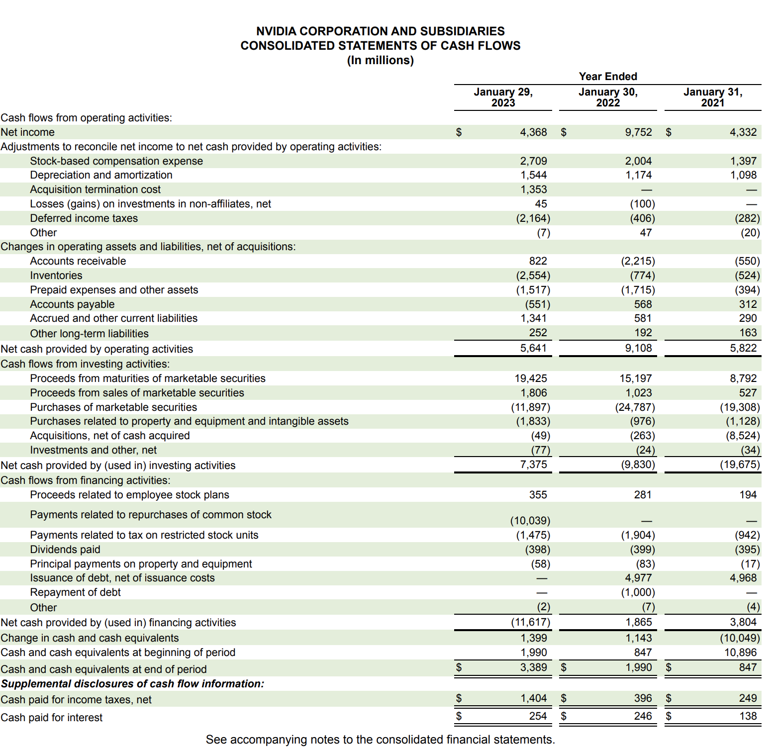 NVIDIA CORPORATION AND SUBSIDIARIES CONSOLIDATED | Chegg.com
