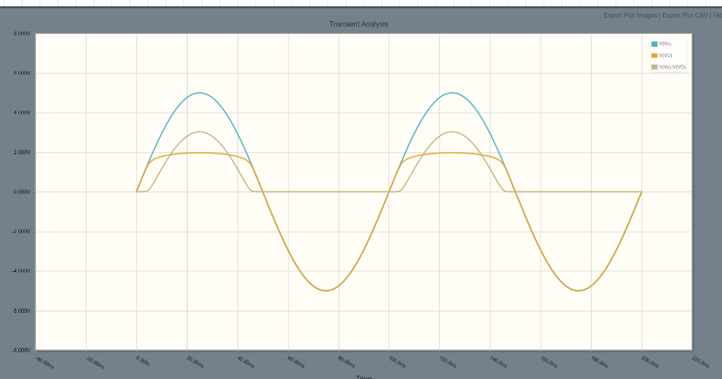 Solved Above is circuit 1. 3. Reverse the direction of the | Chegg.com