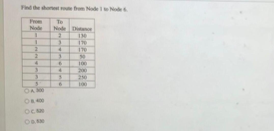 Solved Find the shortest route from Node 1 to Node 6. A. 300 | Chegg.com
