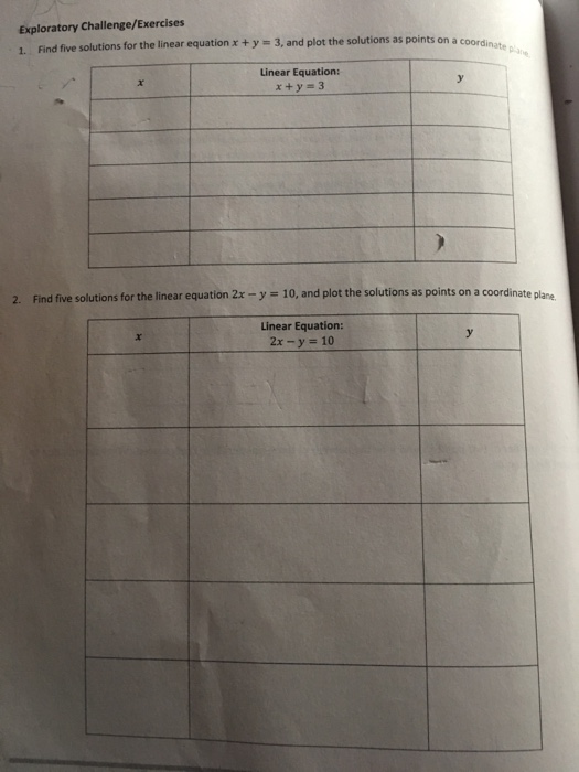 Solved Exploratory Challenge/Exercises 1. Find five | Chegg.com