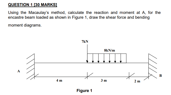 Solved QUESTION 1 [30 MARKS] Using the Macaulay's method, | Chegg.com