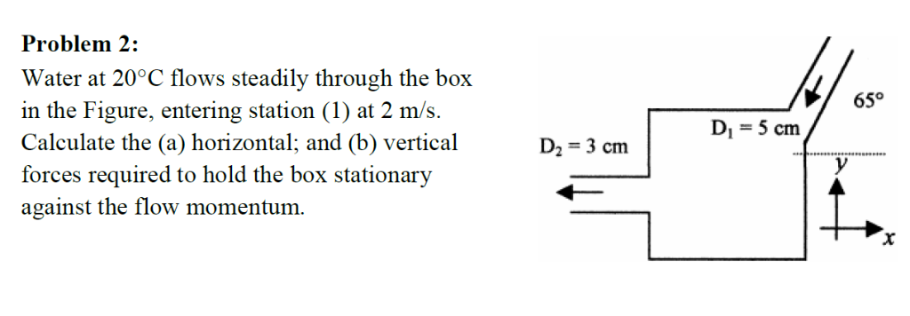Solved Problem 2: Water at 20°C flows steadily through the | Chegg.com