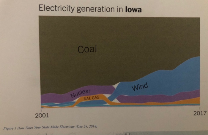 Solved Make a list of data variables used in this | Chegg.com