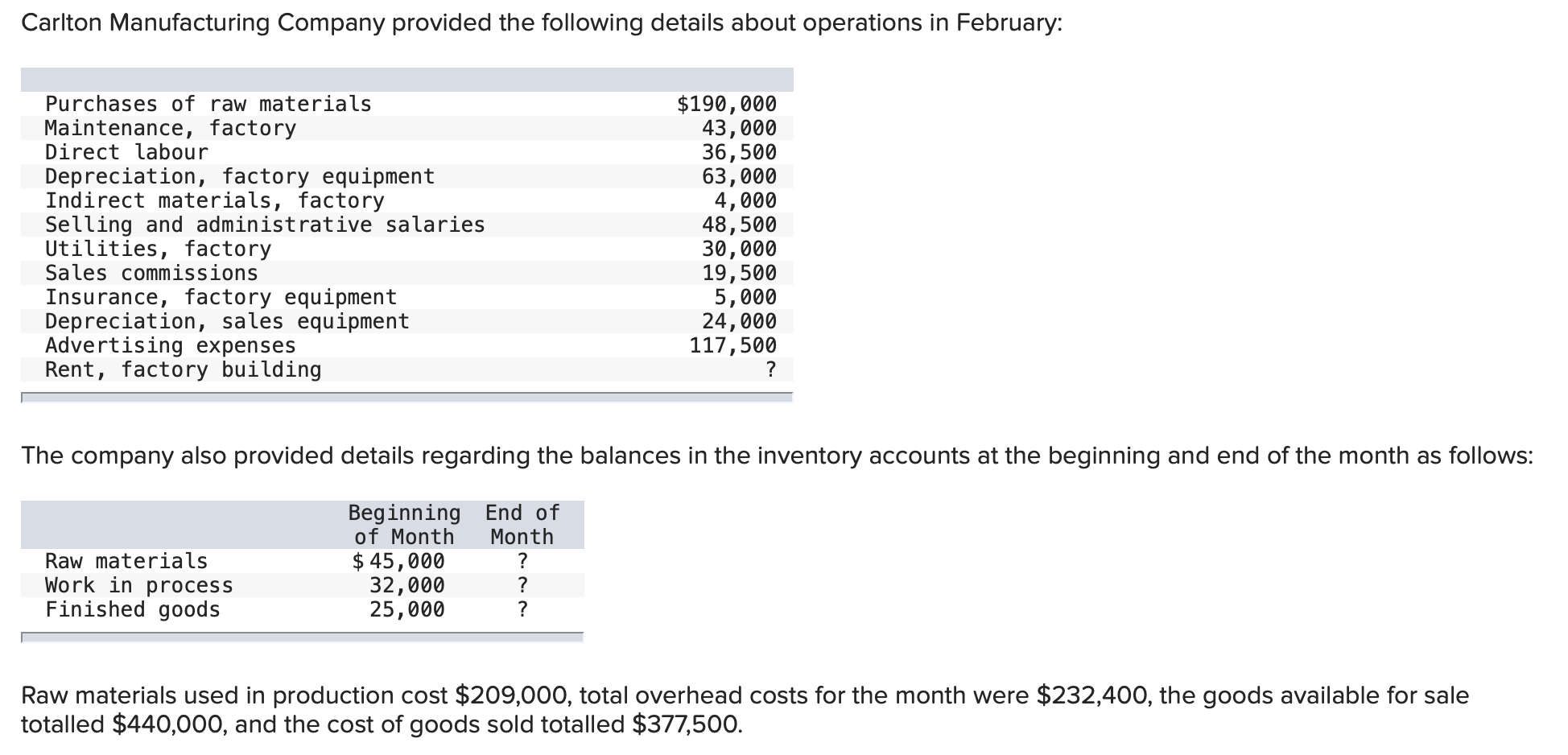 Solved Carlton Manufacturing Company provided the following | Chegg.com
