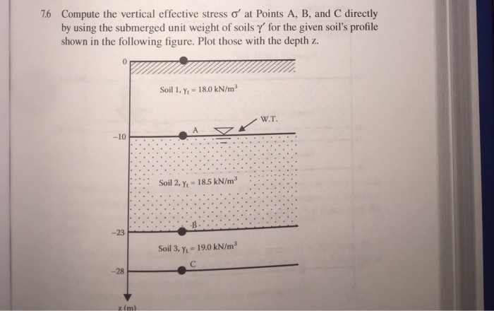 Solved Compute the vertical effective stress sigma' at | Chegg.com