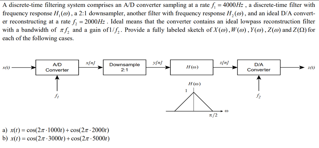 Solved A discrete-time filtering system comprises an A/D | Chegg.com